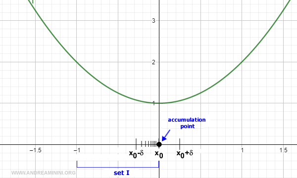 Accumulation Points - Andrea Minini