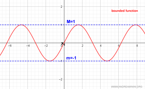 Bounded and Unbounded Functions - Andrea Minini