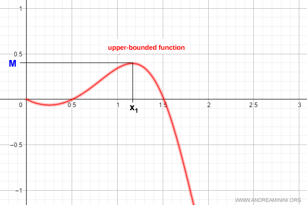 Bounded And Unbounded Functions Andrea Minini