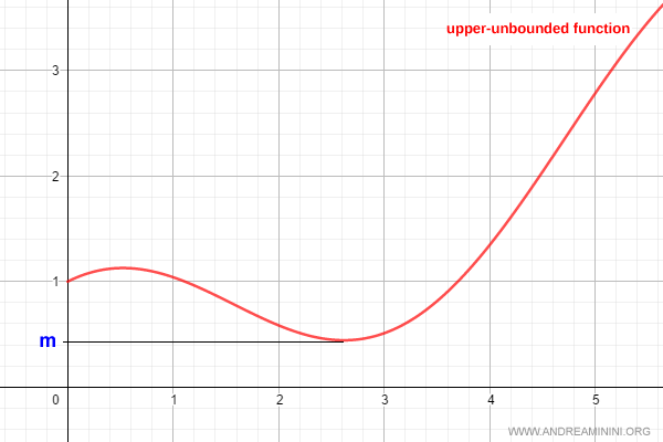 Bounded and Unbounded Functions - Andrea Minini