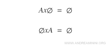 The Cartesian Product: A Simple Explanation - Andrea Minini