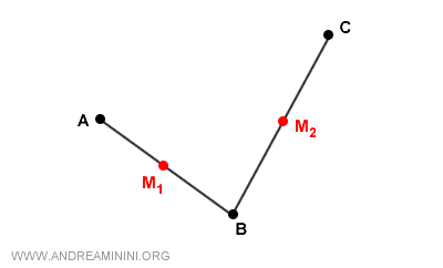 Central Symmetry in Geometric Transformations and Isometries - Andrea ...
