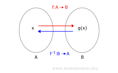 Composite Functions: No More Confusion - Andrea Minini