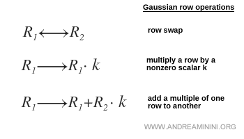 Computing an Inverse Matrix with the Gauss - Jordan Algorithm - Andrea ...