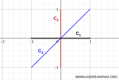 Connectedness via a Common Intersection - Andrea Minini
