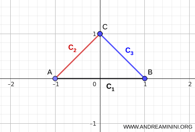 Connectedness via a Common Intersection - Andrea Minini