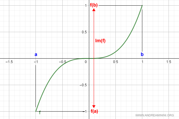 Continuity Criterion for Monotonic Functions - Andrea Minini