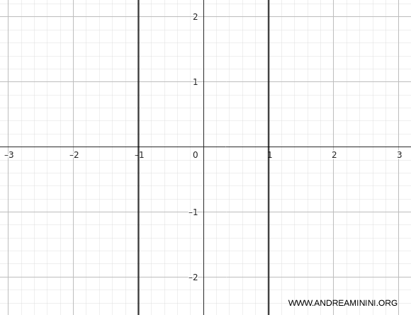 Conic Sections - Andrea Minini