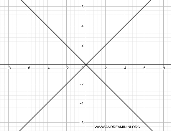 Conic Sections - Andrea Minini