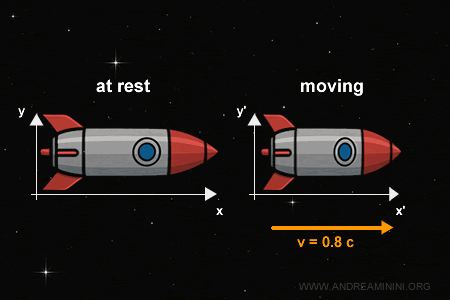 Lorentz Transformations Explained Simply - Andrea Minini