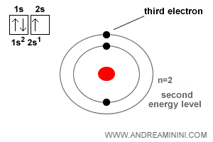 Fermions Explained Simply - Andrea Minini