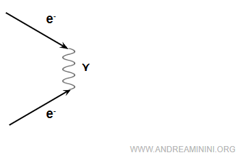 Fundamental Interactions (Forces) in Physics - Andrea Minini