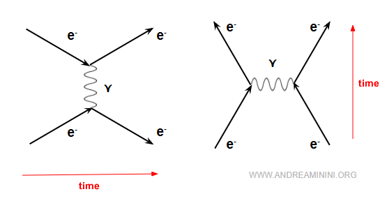 Feynman Diagram in Simple Terms - Andrea Minini