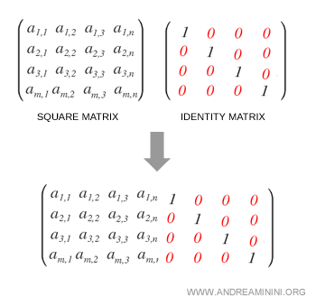 Computing an Inverse Matrix with the Gauss - Jordan Algorithm - Andrea ...