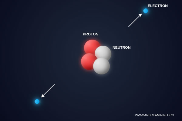 Fine-structure constant - Andrea Minini