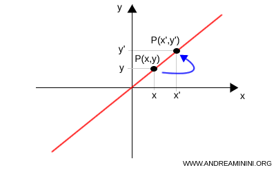 Fixed Point in geometry - Andrea Minini