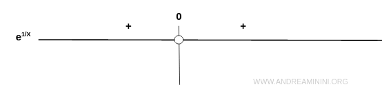 Function Analysis Exercise 8 - Andrea Minini