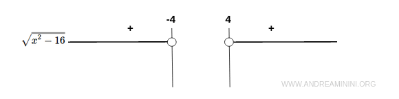 Function Analysis Exercise 9 - Andrea Minini