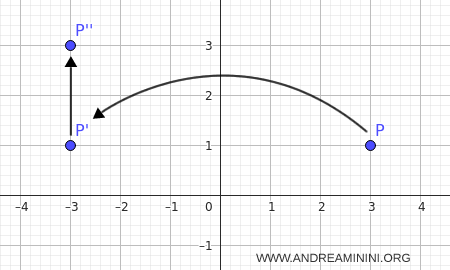 Glide Reflection - Andrea Minini