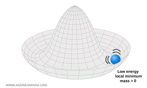 Higgs Boson and Higgs Field Made Easy - Andrea Minini