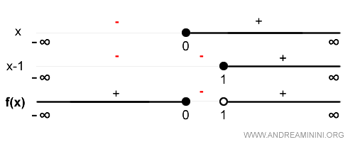 How to Analyze a Function - Andrea Minini
