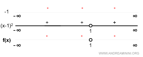 How to Analyze a Function - Andrea Minini