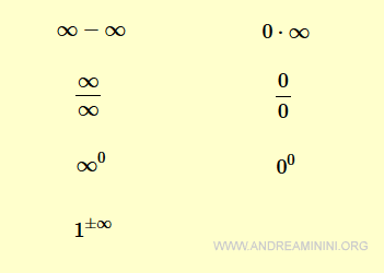 Indeterminate Forms in Limits - Andrea Minini