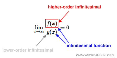 Infinitesimals in Mathematics - Andrea Minini