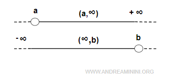 Intervals in Mathematics - Andrea Minini