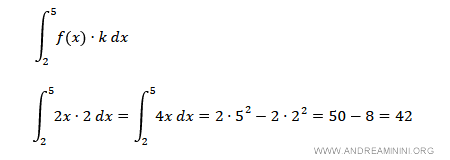 Multiplying a Definite Integral by a Constant - Andrea Minini