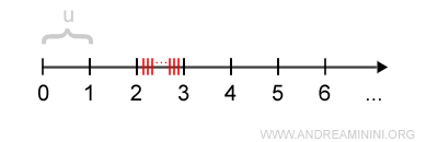 Natural Numbers: Definition, Representation, and Operations - Andrea Minini