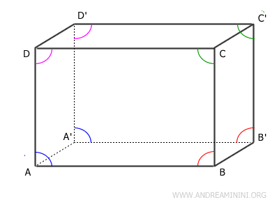Opposite Faces of a Parallelepiped are Congruent and Parallel - Andrea ...