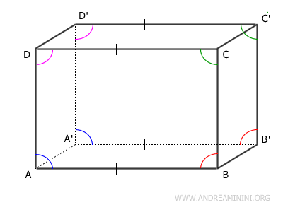 Opposite Faces of a Parallelepiped are Congruent and Parallel - Andrea ...