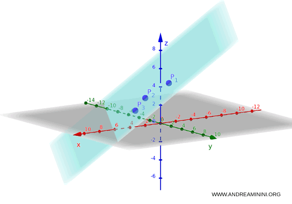 Plane Equation for Three Non-Collinear Points - Andrea Minini