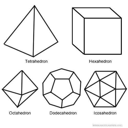 Regular and Irregular Polyhedra - Andrea Minini