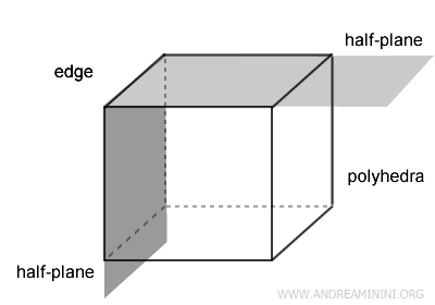 Regular and Irregular Polyhedra - Andrea Minini
