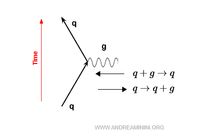 Quantum Chromodynamics - Andrea Minini