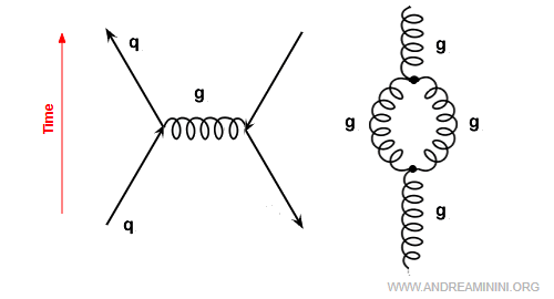 Quantum Chromodynamics - Andrea Minini