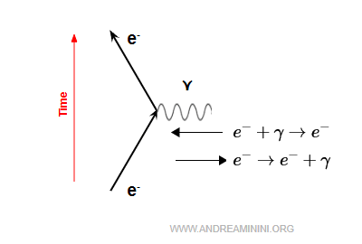 Quantum Electrodynamics - Andrea Minini