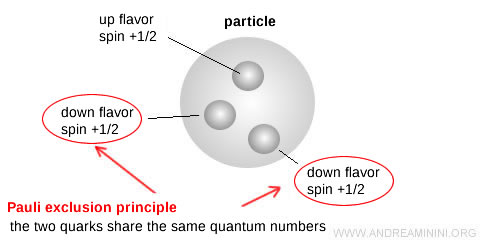 Quarks Explained Simply - Andrea Minini