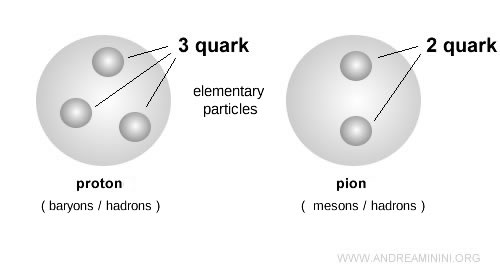 Quarks Explained Simply - Andrea Minini