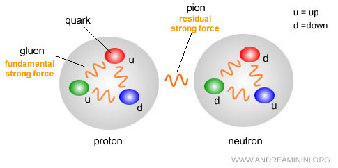 Quark Model for Beginners - Andrea Minini