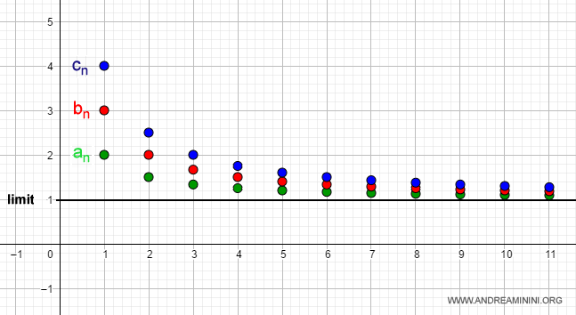 Squeeze Theorem - Andrea Minini