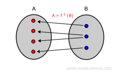 Surjective Functions: A Clear and Simple Guide - Andrea Minini