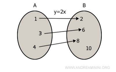 Surjective Functions: A Clear and Simple Guide - Andrea Minini