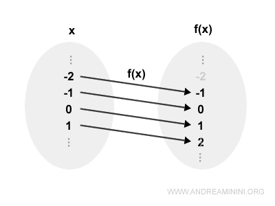 Surjective Functions: A Clear and Simple Guide - Andrea Minini