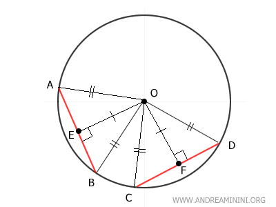 Theorem of Chords Equidistant from the Center - Andrea Minini