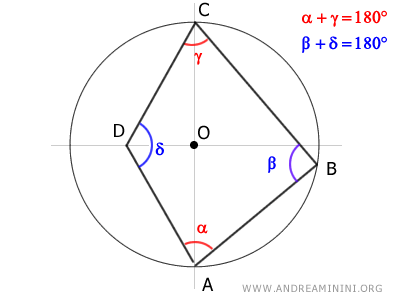 Theorem of Cyclic Quadrilaterals - Andrea Minini