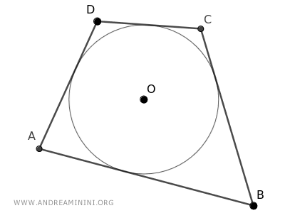 Theorem of Tangential Quadrilaterals - Andrea Minini