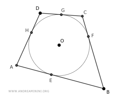 Theorem of Tangential Quadrilaterals - Andrea Minini